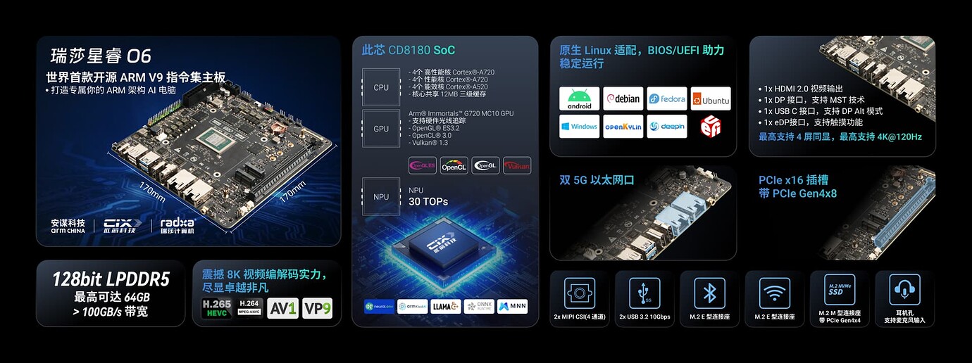 radxa发布了Orion O6，首款ArmV9的SBC - 分享发现 - Community